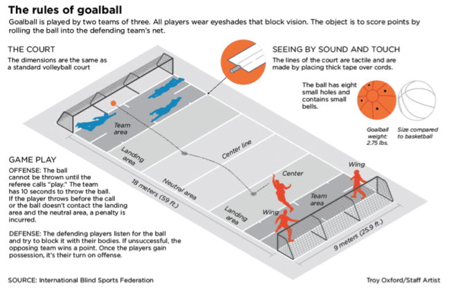 Goalball - Ability Channel